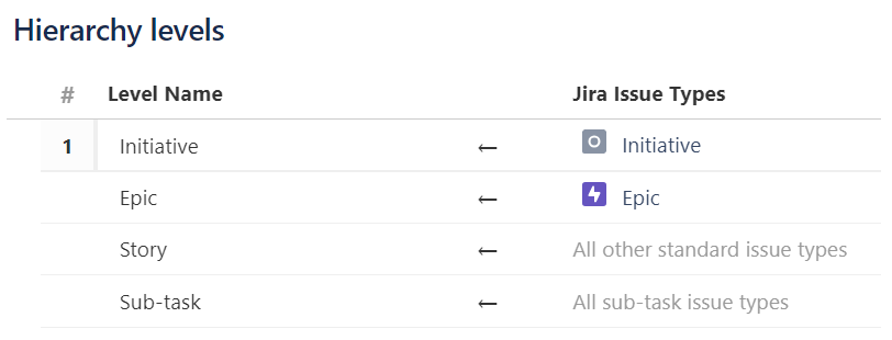 How to use the Advanced Roadmaps "Parent Link" with Elements Copy & Sync?