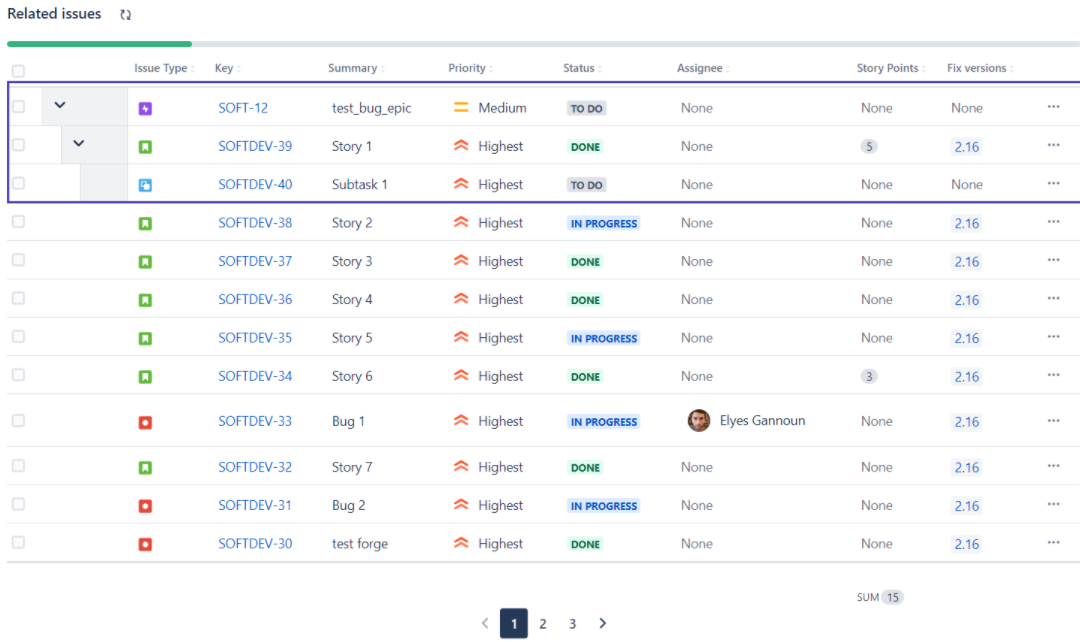 Display issues hierarchy in overviews